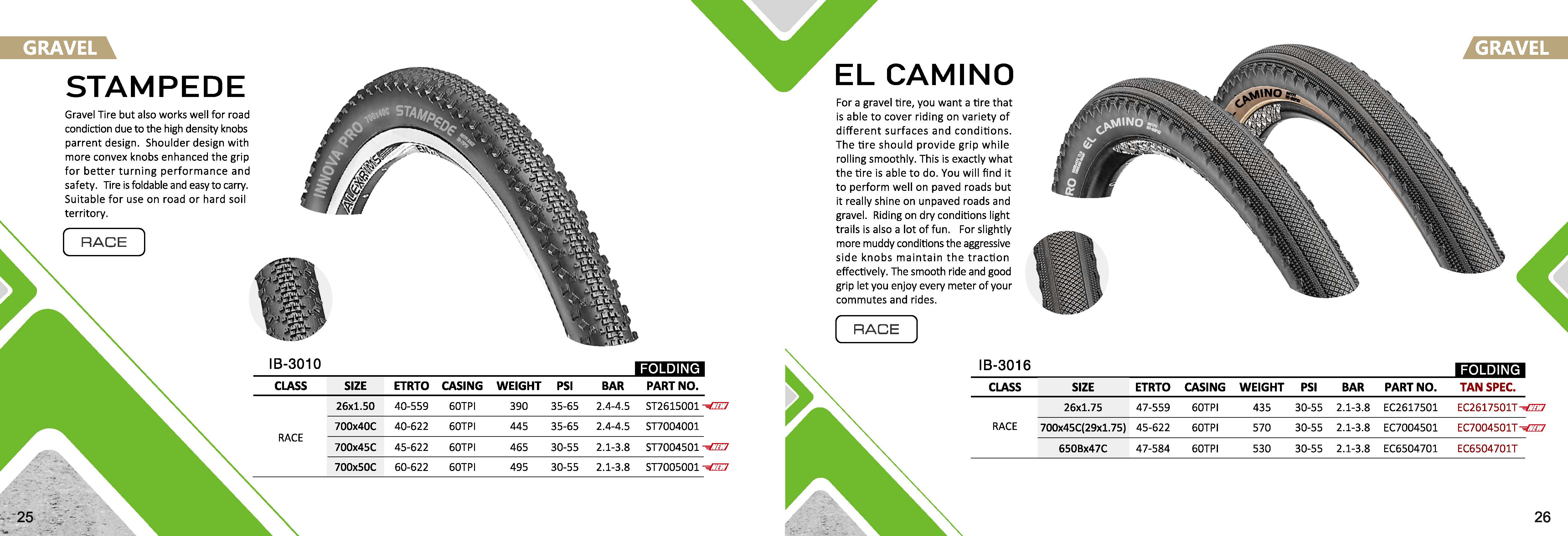 Innova Tire|伊諾華國際股份有限公司Innova Rubber Co., Ltd.| Taiwan Tire ...